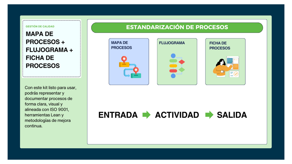 Formato Mapa de procesos + Ficha + Flujograma