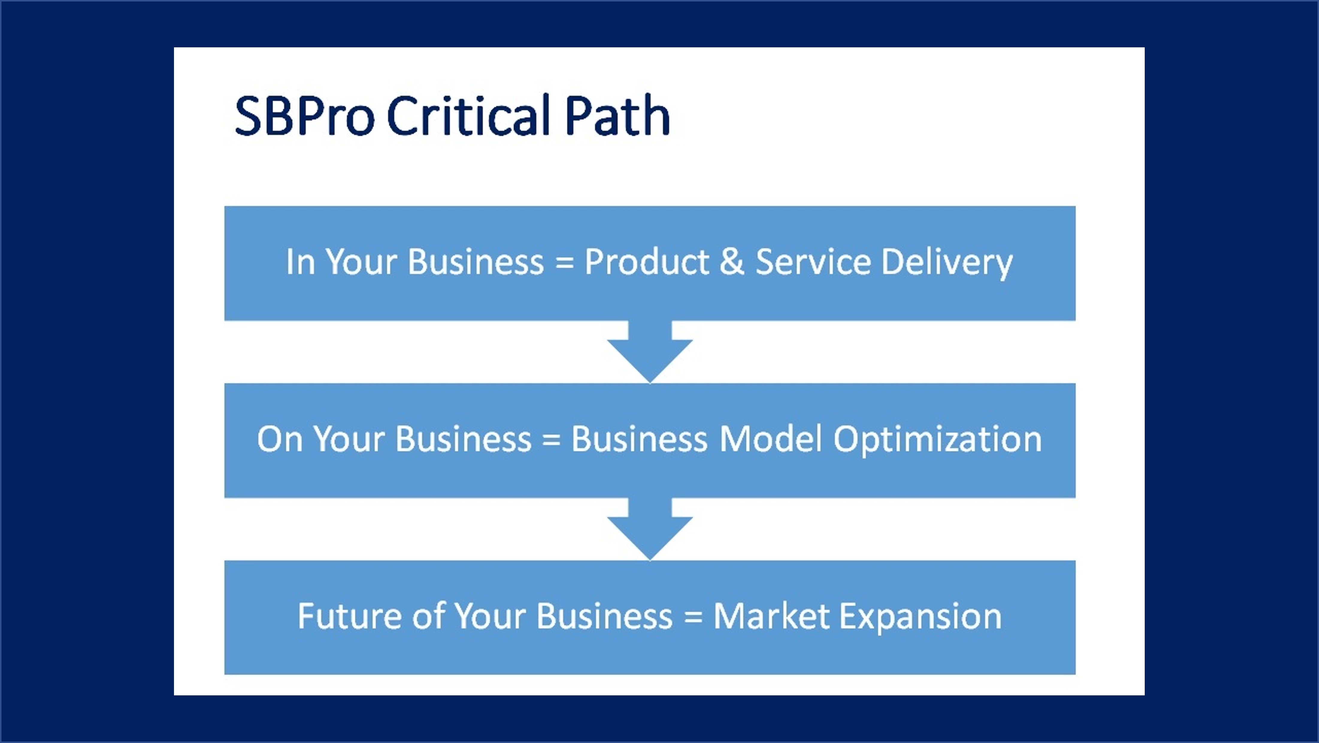 Signed Book - Running Your Small Business Like A Pro