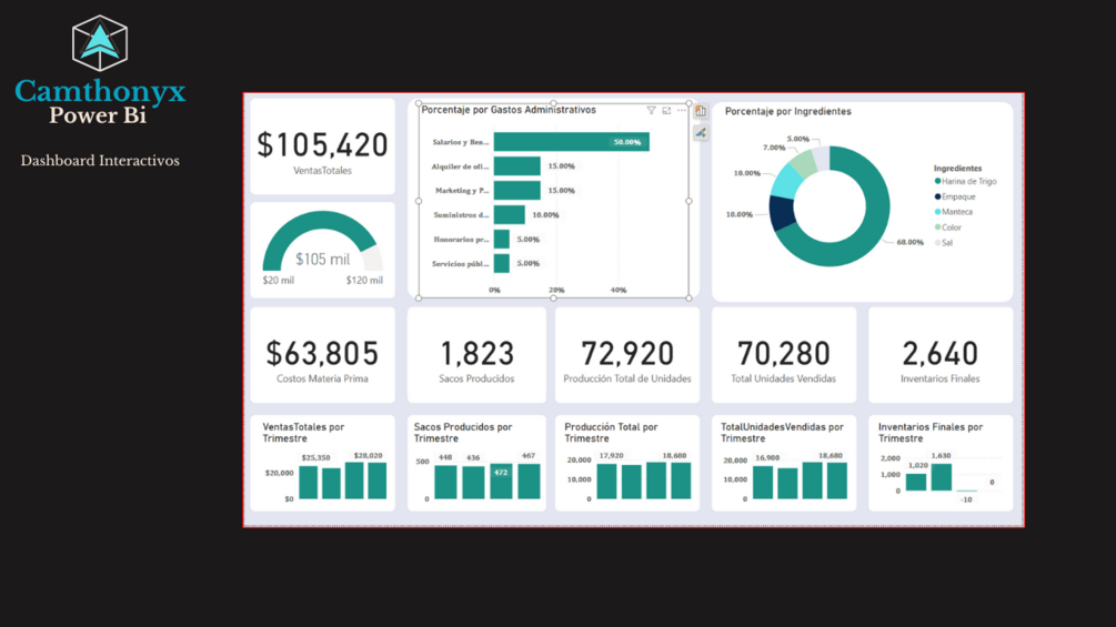 Dashboard Power Bi Diseños