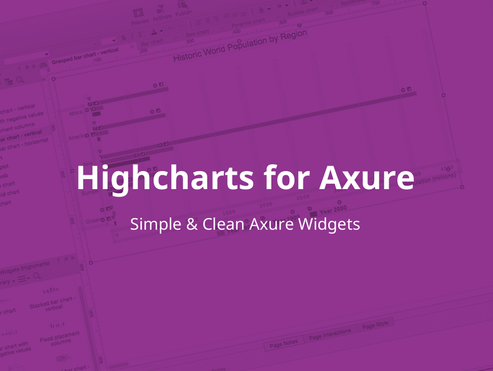 Highcharts Axure widget library