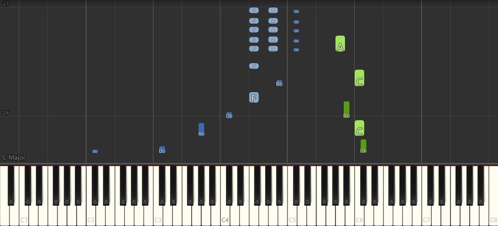 Agatha All Along - Agatha's Theme [MIDI]