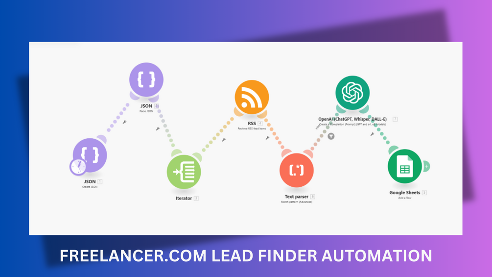 Freelancer.com Lead Finder Automation – Make.com Template