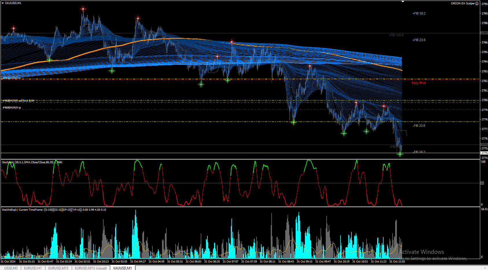 ORION GOLD SCALPER V4.3 + V4.4 MT4 1428+ with set file – Newest Version