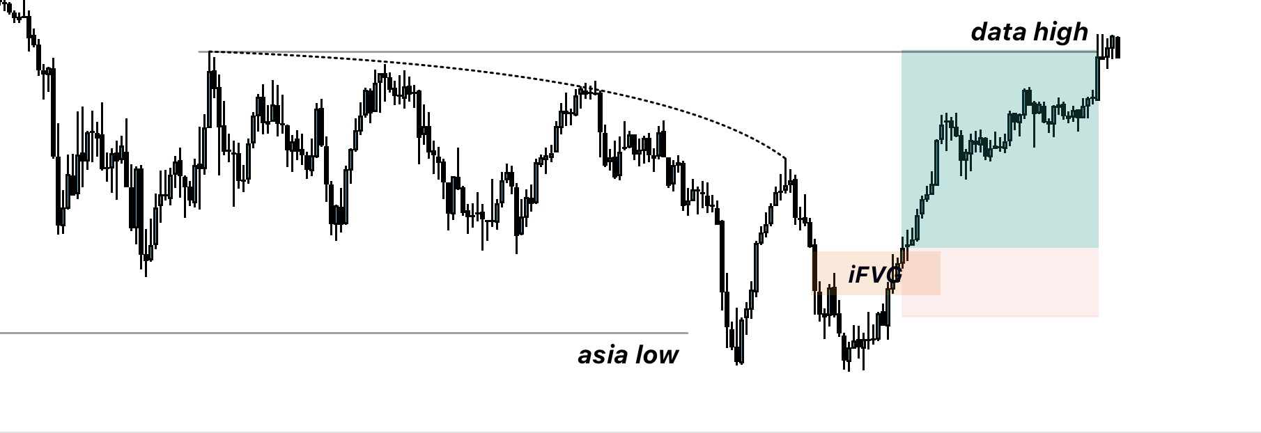 How to Trade Gold With The ILM Strategy (Free E-Book) - Ewen Collier