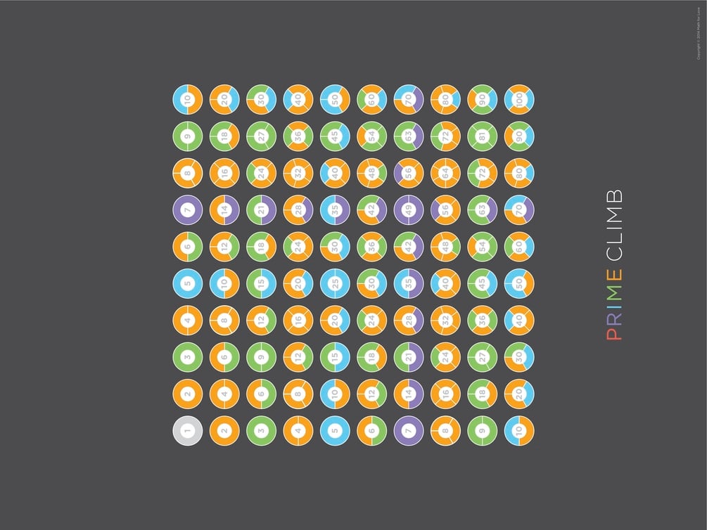 Prime Climb Multiplication Table Poster