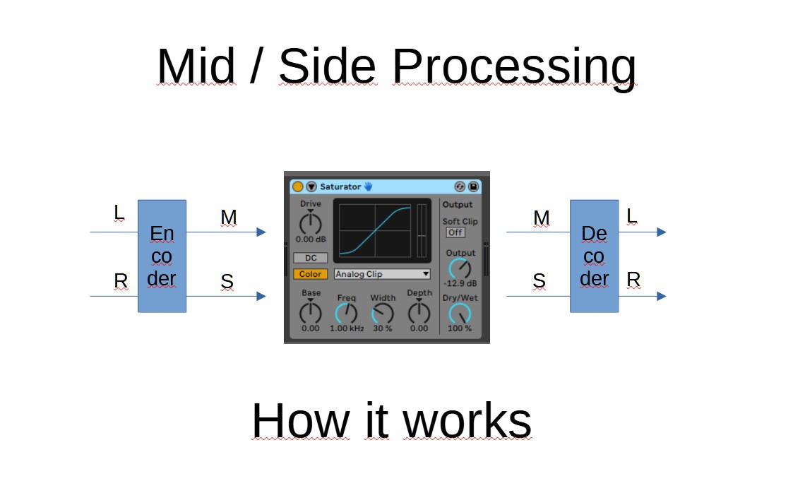 Mid Side processing for everything in Live - Alex Philipp