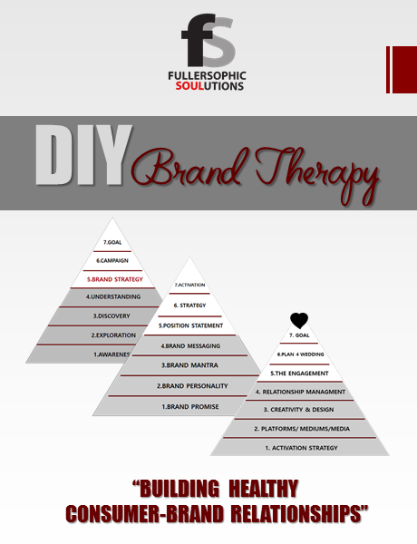 DIY-Brand Therapy Kit