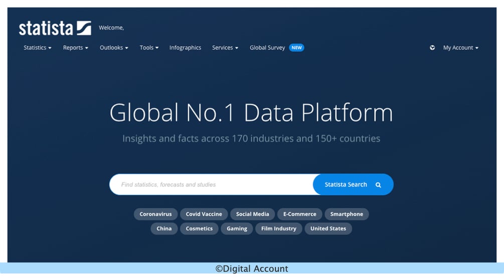 Statista (1 month access)