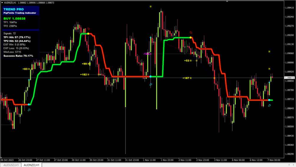 Forex Trend Pro Indicator System Mt4 Trading No Repaint Best Strategy ...