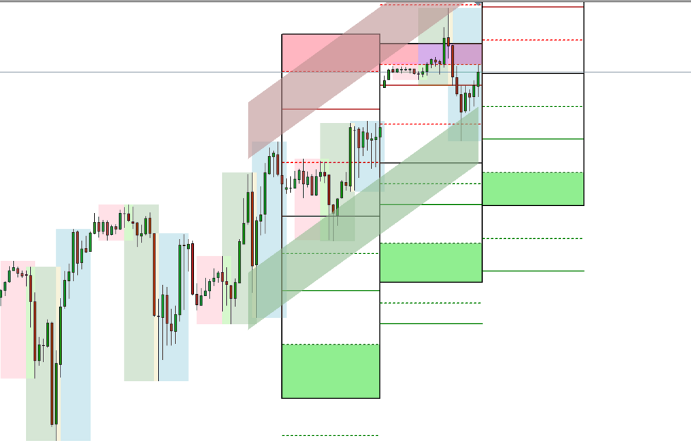 custom mt4 indicator pack