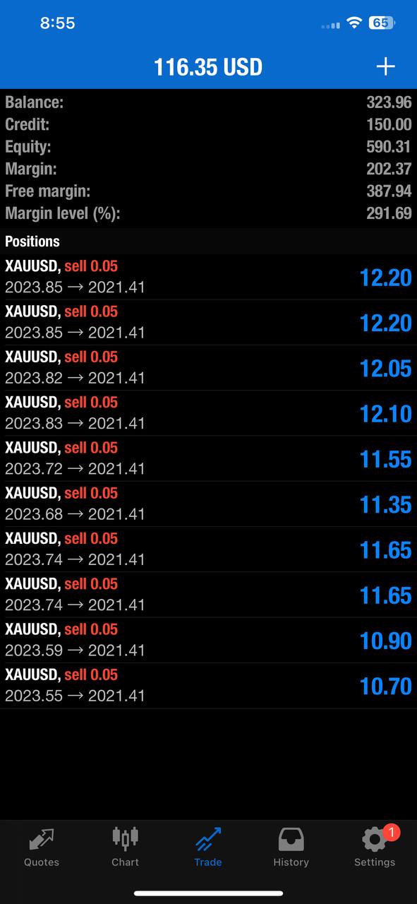 Mastering Forex Trading Strategies: A Guide to Consistent Profits
