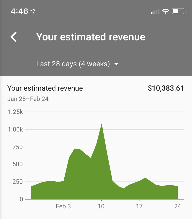 YT Money Master Course