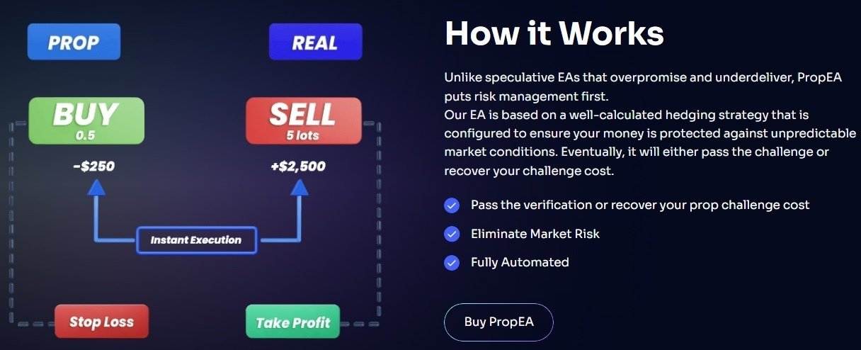 PropEA MT5 v1.2: The Ultimate MT5 Solution for Prop Firm Success
