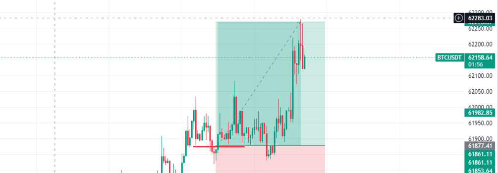 Praise Banks forex Mentorship