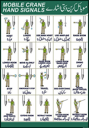 Mobile Crane Hand Signals