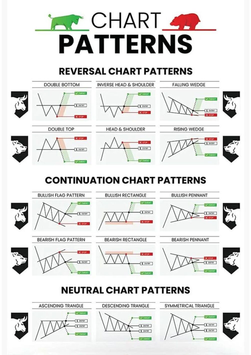 "Chart Mastery: Navigating Bullish and Bearish Waves - A Comprehensive ...