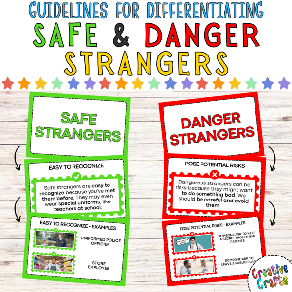Bundle Social Narrative: Stranger Danger Social Story | Safety Tips Lessons