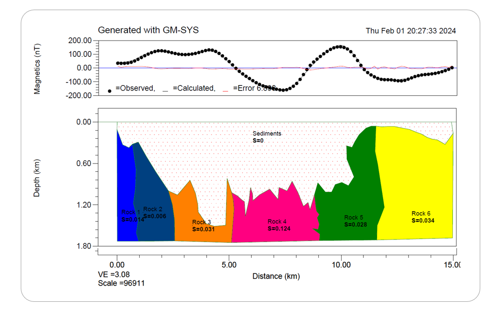 Complete Oasis Montaj Training Videos on Aeromagnetic Data Analysis