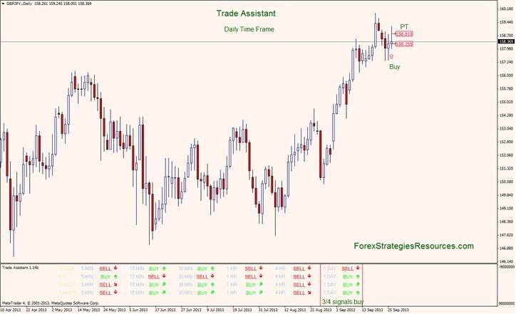 Trade Assistant Trading System Asterix