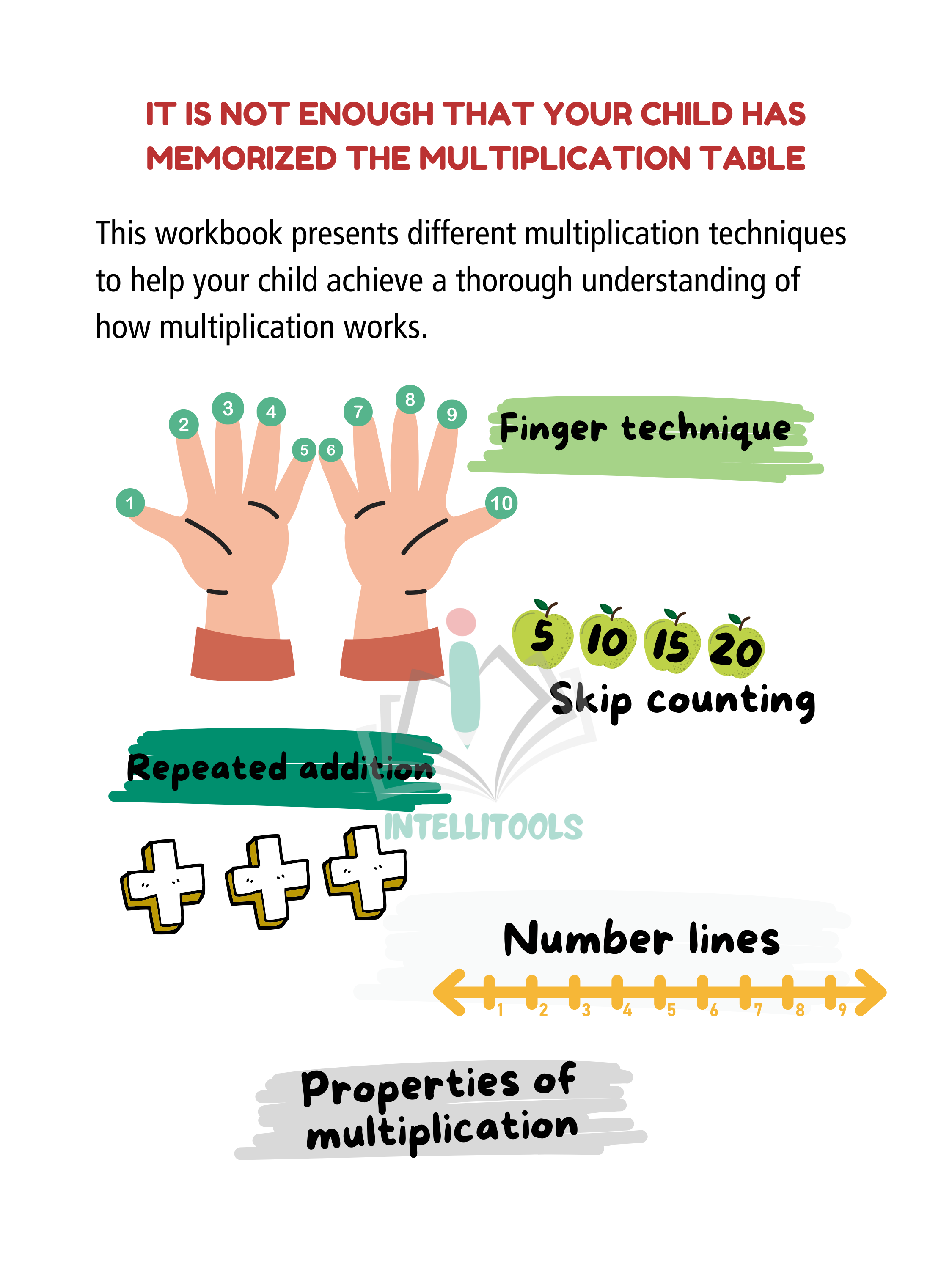 Intellitools Workbook for Kids Multiplication Techniques for Beginners ...