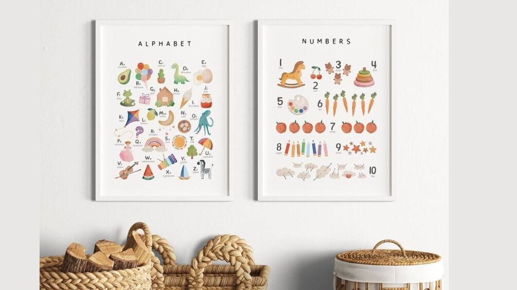 Set of 2 Educational Posters, Homeschool Printables, Classroom Posters ...