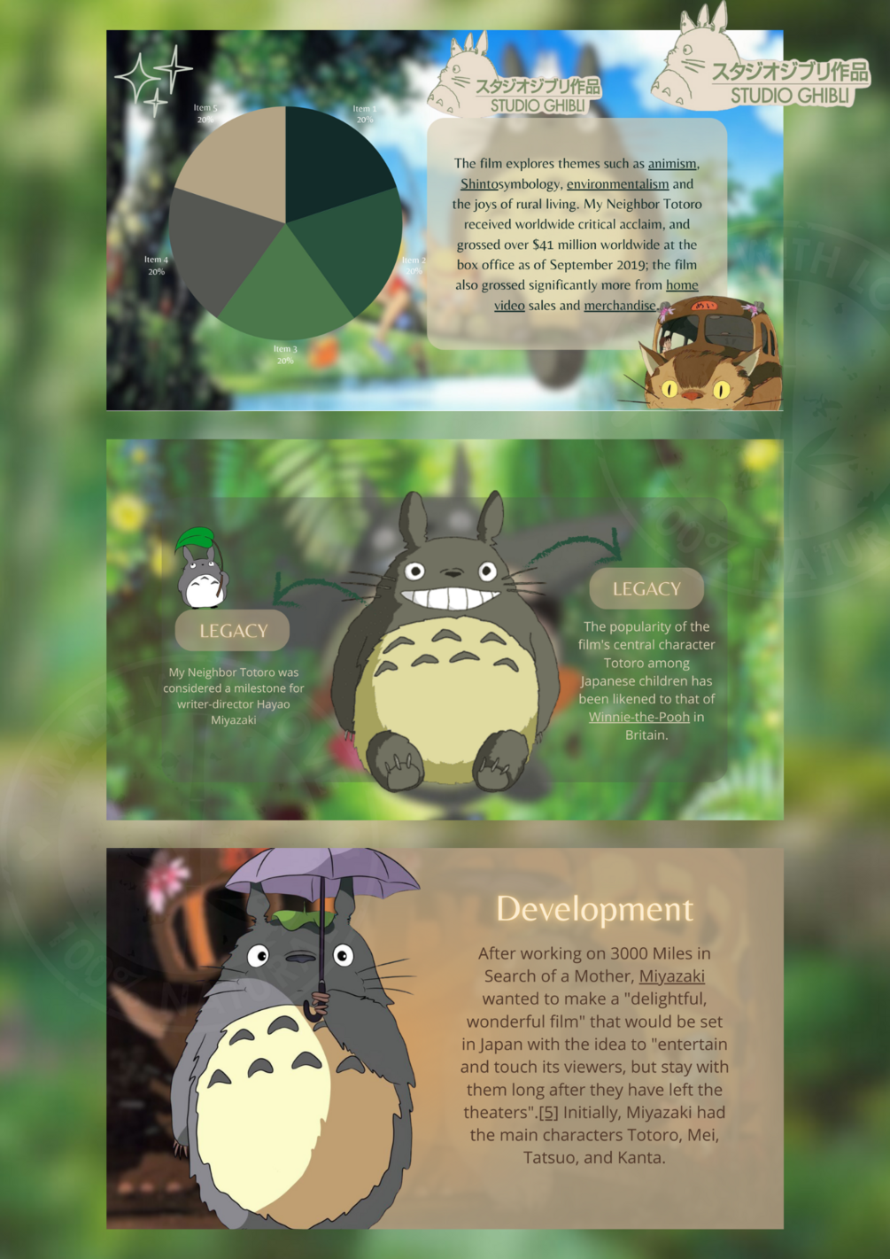PPT My Neighbor Totoro | Presentation Studio Ghibli Theme | Canva Pro