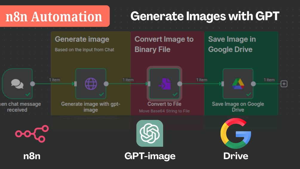 AI Image Generator to Google Drive (GPT-Image-1 n8n Workflow)