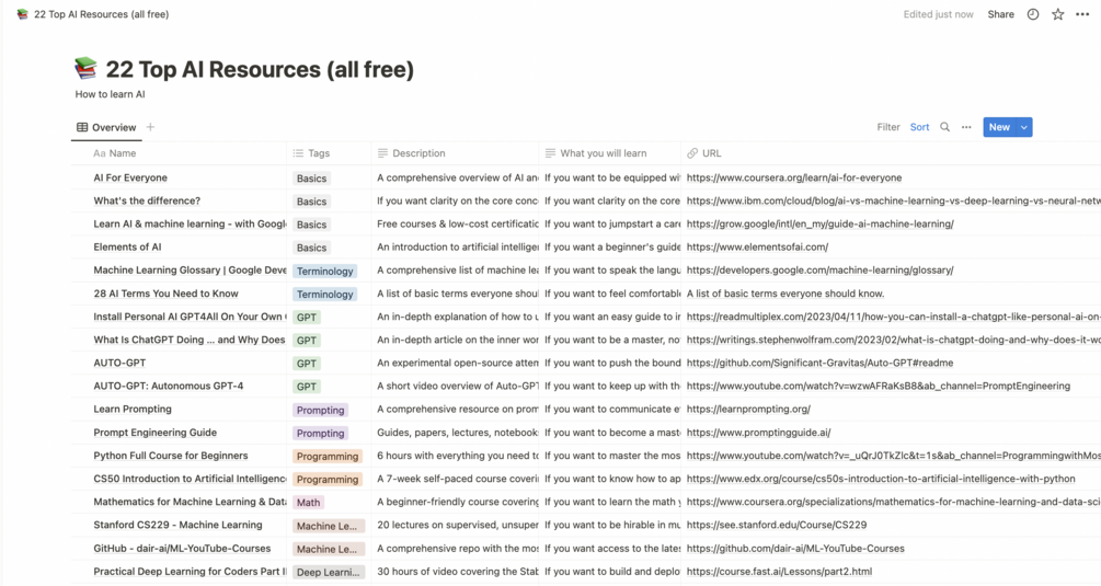 AI: 22 Top Resources