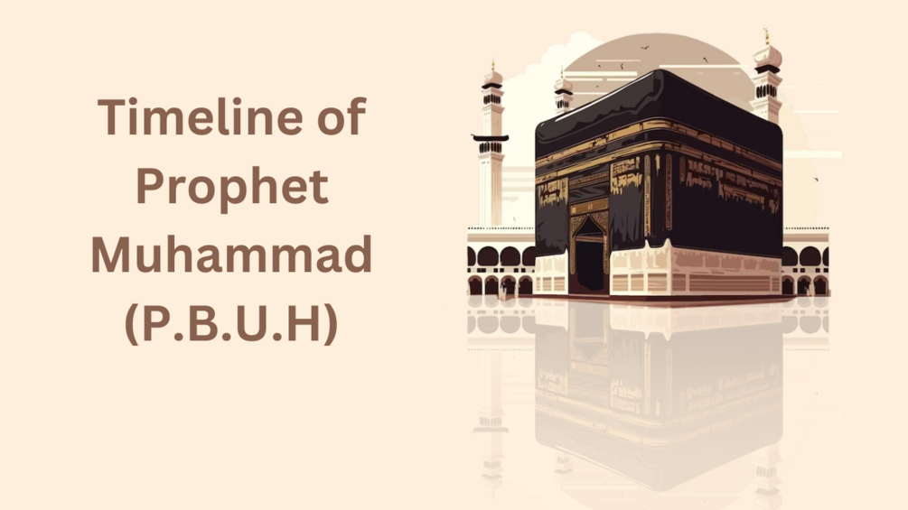 Timeline of Prophet Muhammad P.B.U.H