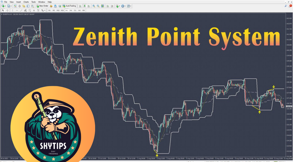 Zenith Point System mt4
