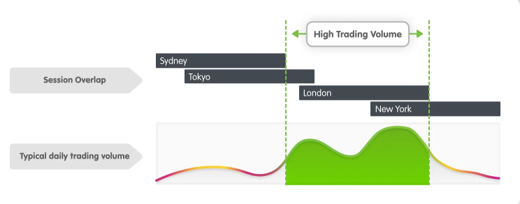 Forex Trading Cheat Codes - Ewen Collier