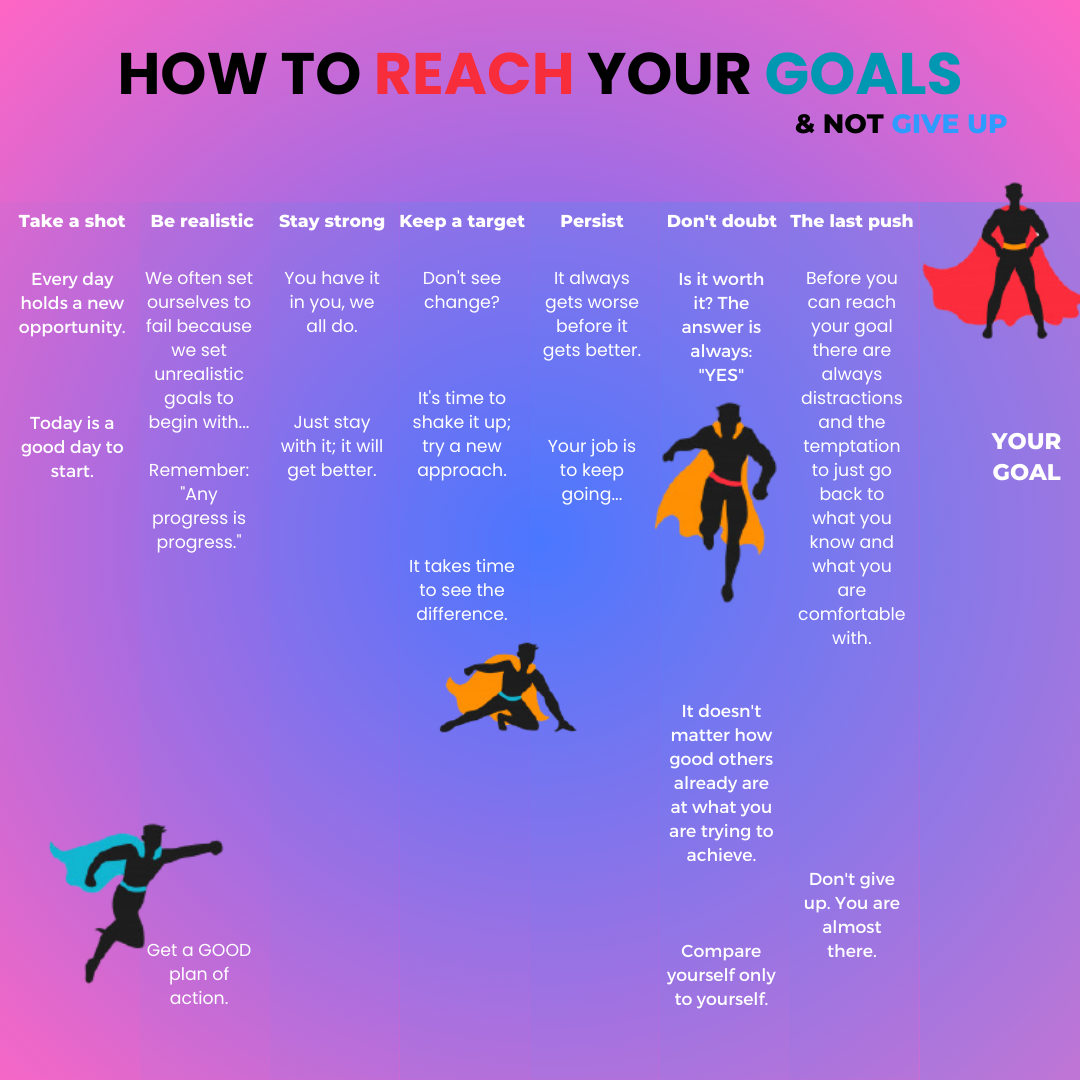 1500+ Health & Business Infographic Post Templates (Editable in Canva)