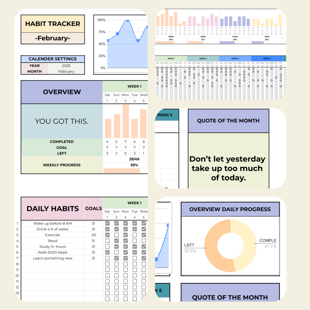 The Ultimate Habit Tracker: Build Better Habits, Stay Consistent, and ...
