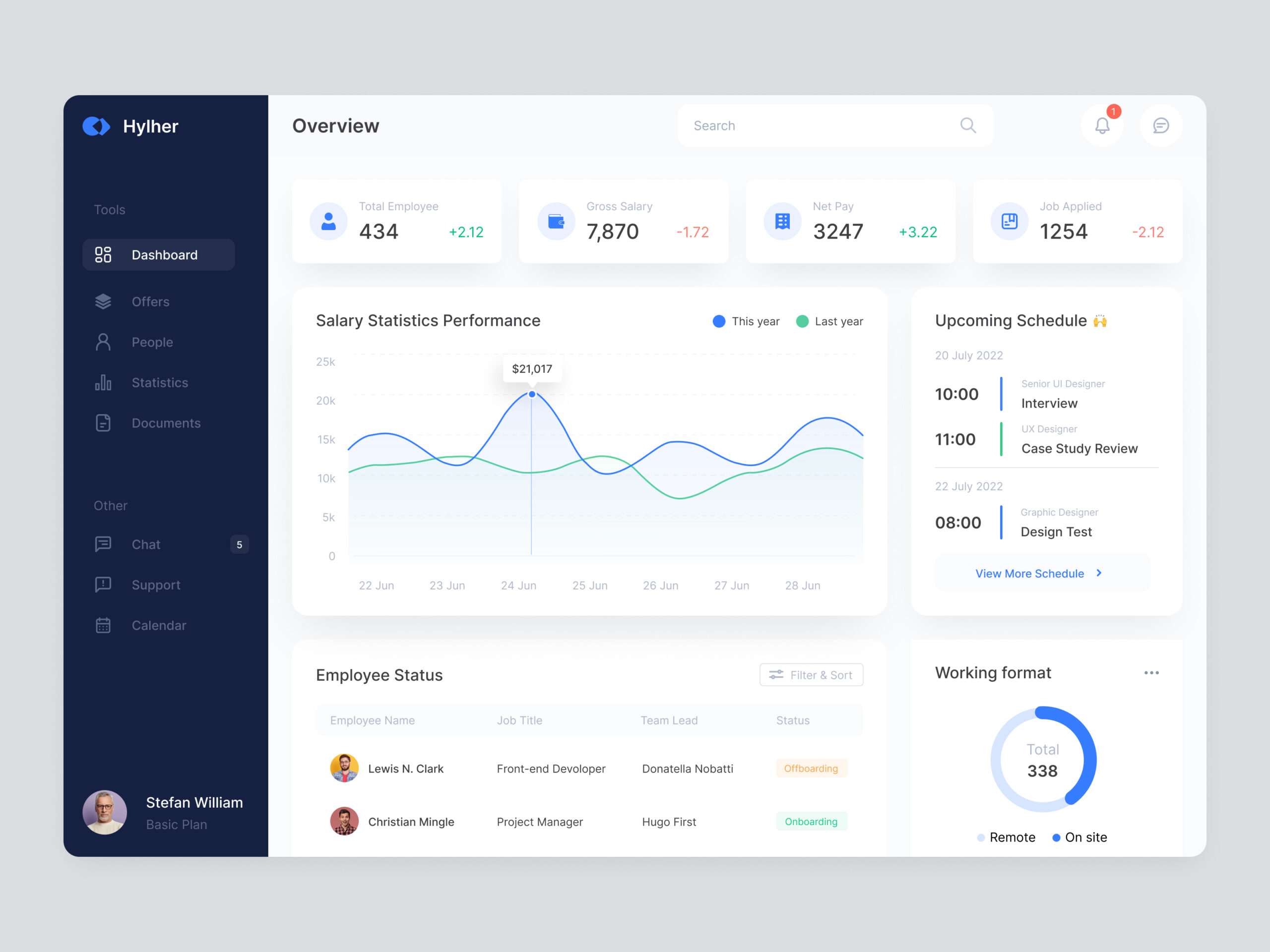 Dashboard for HR admin