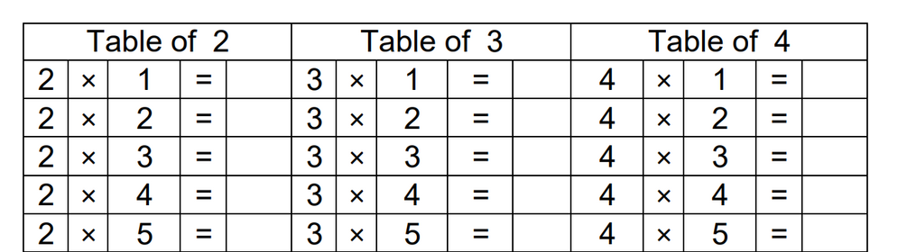 Tables Test 2-10