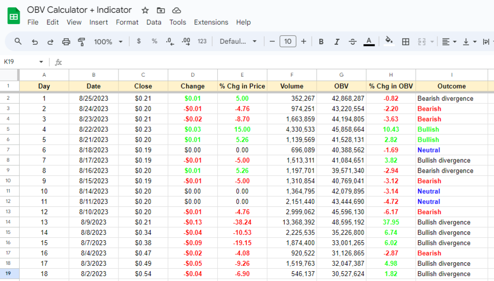 Gauge Market Momentum with Precision: The OBV Calculator and Indicator ...