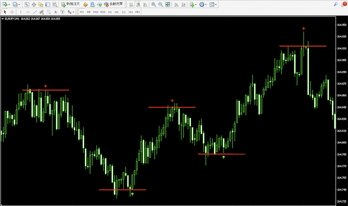 Price Peaks and Troughs Master Signal tool