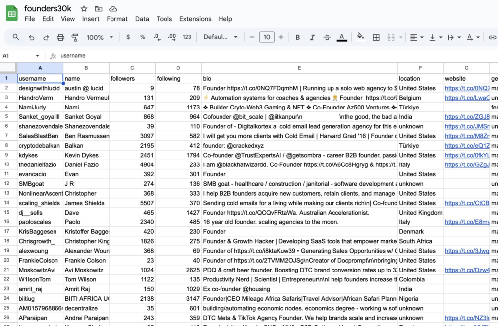 48K Founder & Business Owner Leads