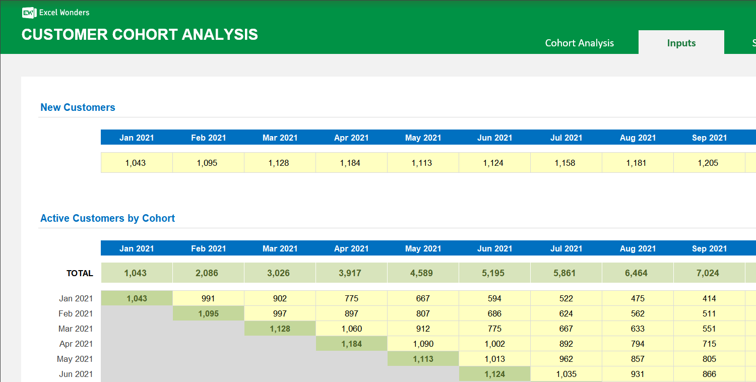 Customer Cohort Analysis Excel Template Excel Wonders