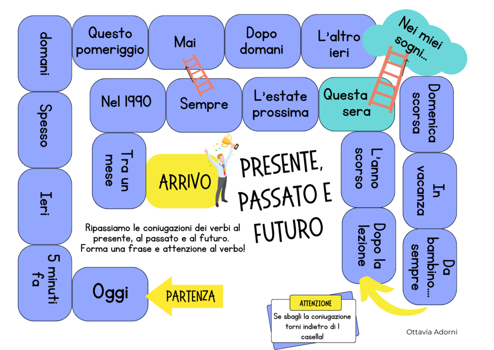 Gioco dell'oca Presente, Passato e Futuro