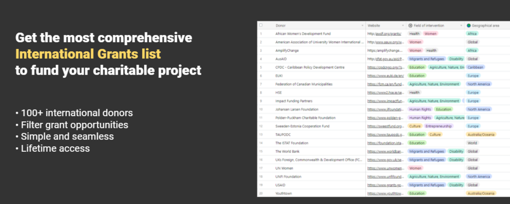 The Ultimate Grants List