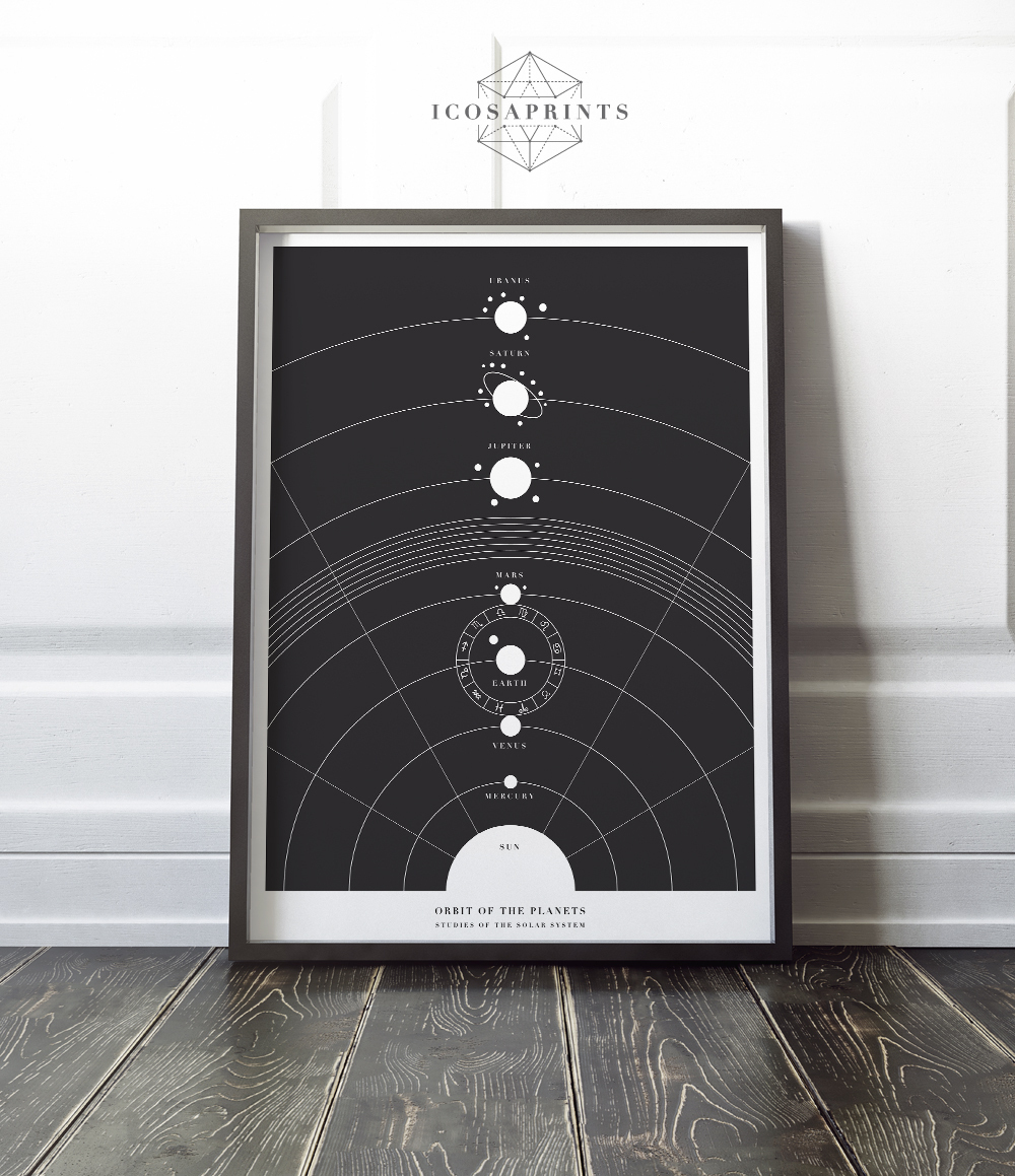 Solar System Poster