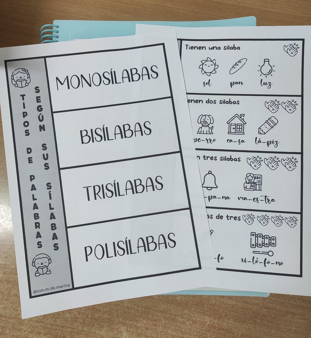 Flipbook "Tipos de palabras según el número de sílabas"