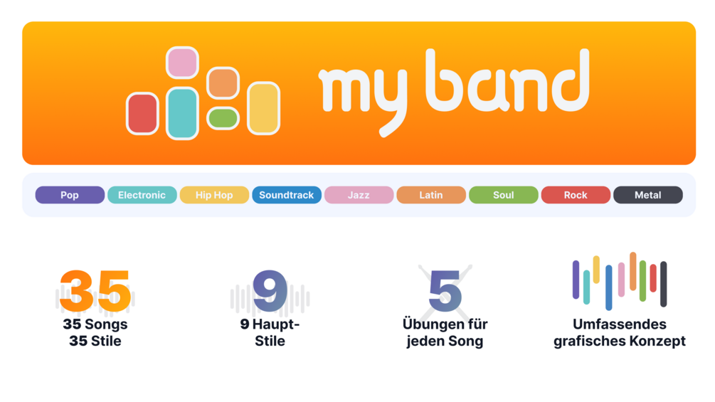 MyBand - Entdecke die faszinierende Welt der Popmusikgeschichte am Schlagzeug