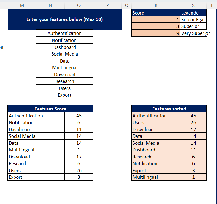 Cross Sort Matrix Template