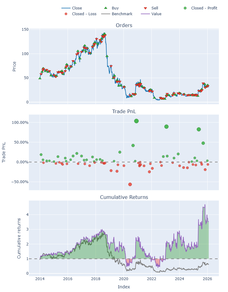 CPS Walk-Forward Optimized MACD Strategy with Monte Carlo Validation ...