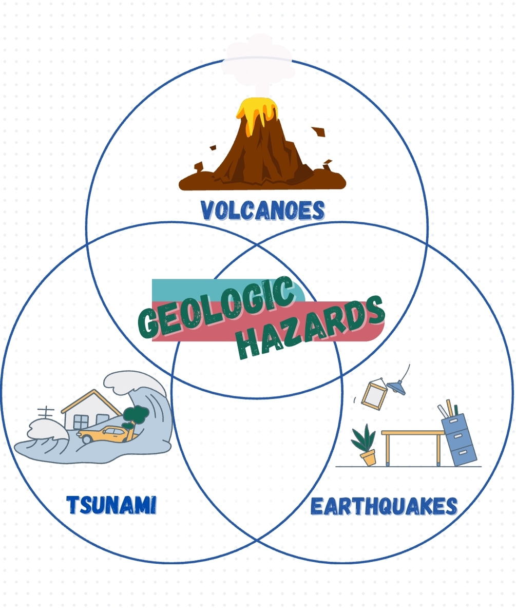 Geologic Hazards