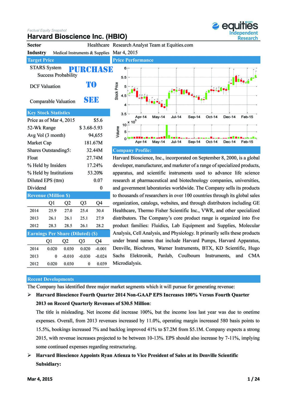 Harvard Bioscience Inc. (HBIO) Independent Research Report