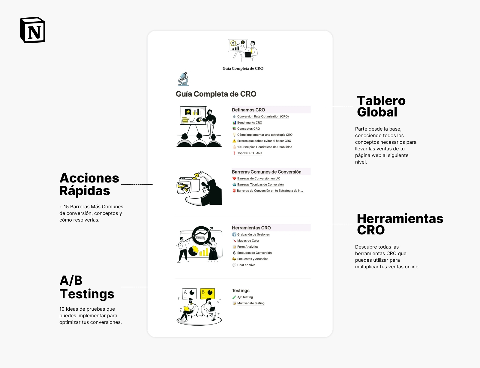 Dashboard CRO para Notion Guía + Checklist