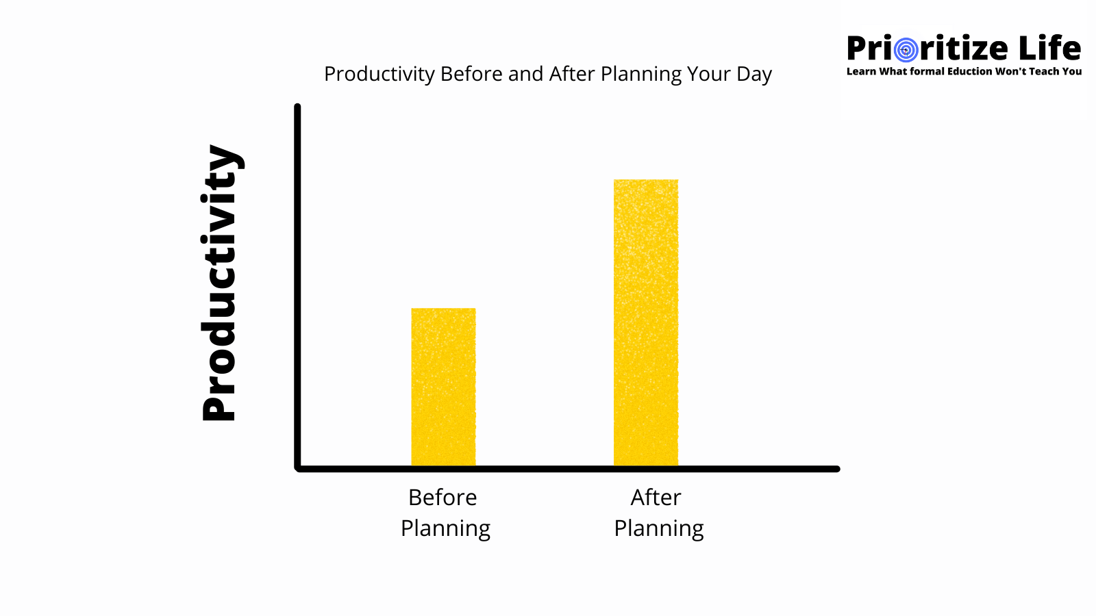 The Power of Daily Productivity Planner